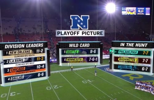 My Take On The NFC Playoff Picture - The Sports Column | Sports ...