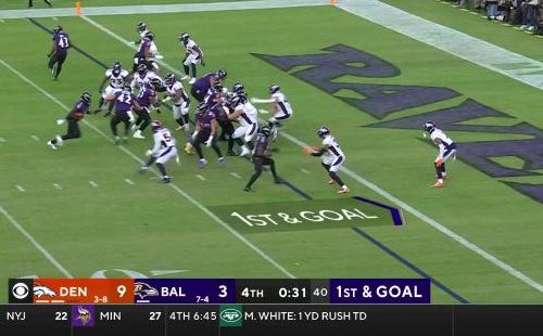 Ravens-Broncos Post-Game Analysis - The Sports Column | Sports Articles ...